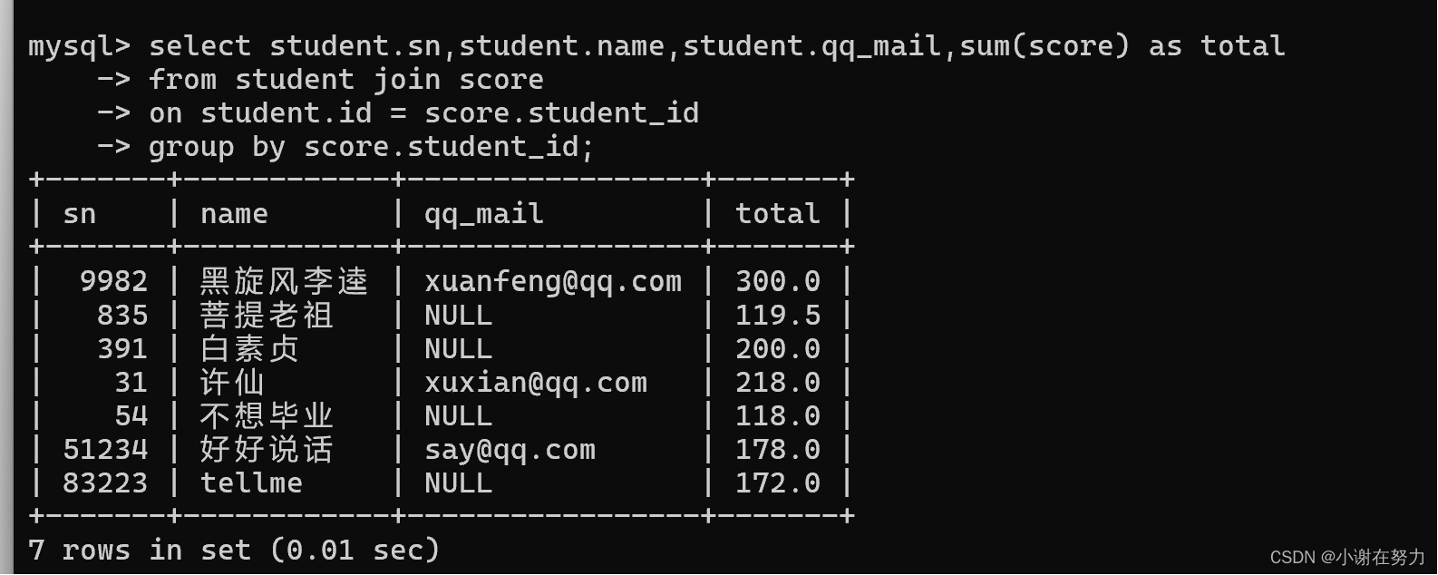 Mysql表的增删改查 多表查询和联合查询mysql 数据库的增删改查和多表查询 Csdn博客