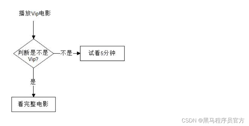 Typescript 条件语句typescript If Csdn博客
