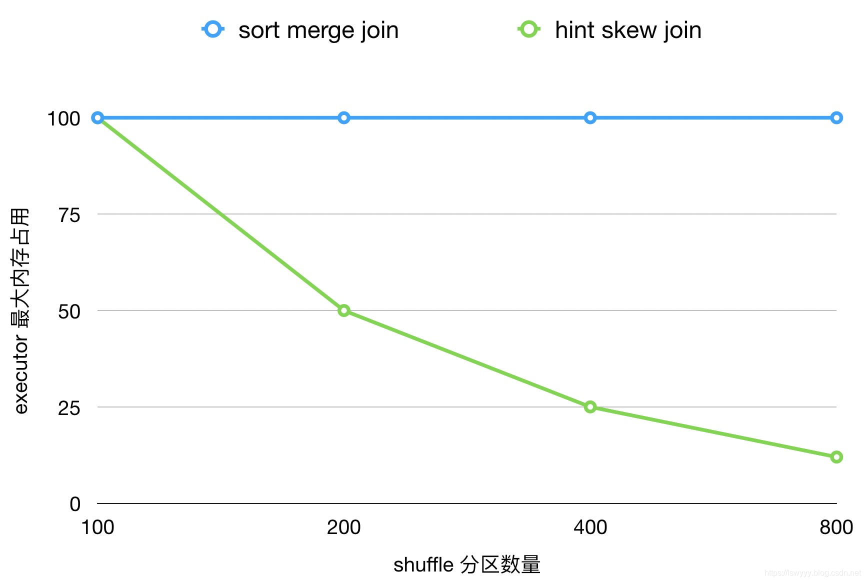 使用 spark sql extensions 实现 skew join_spark.sql.extensions-CSDN博客