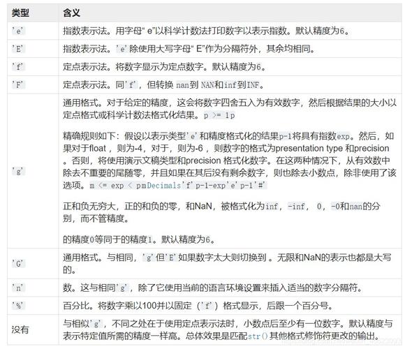 python中2f的用法,python中2f和2d_python 场宽-CSDN博客