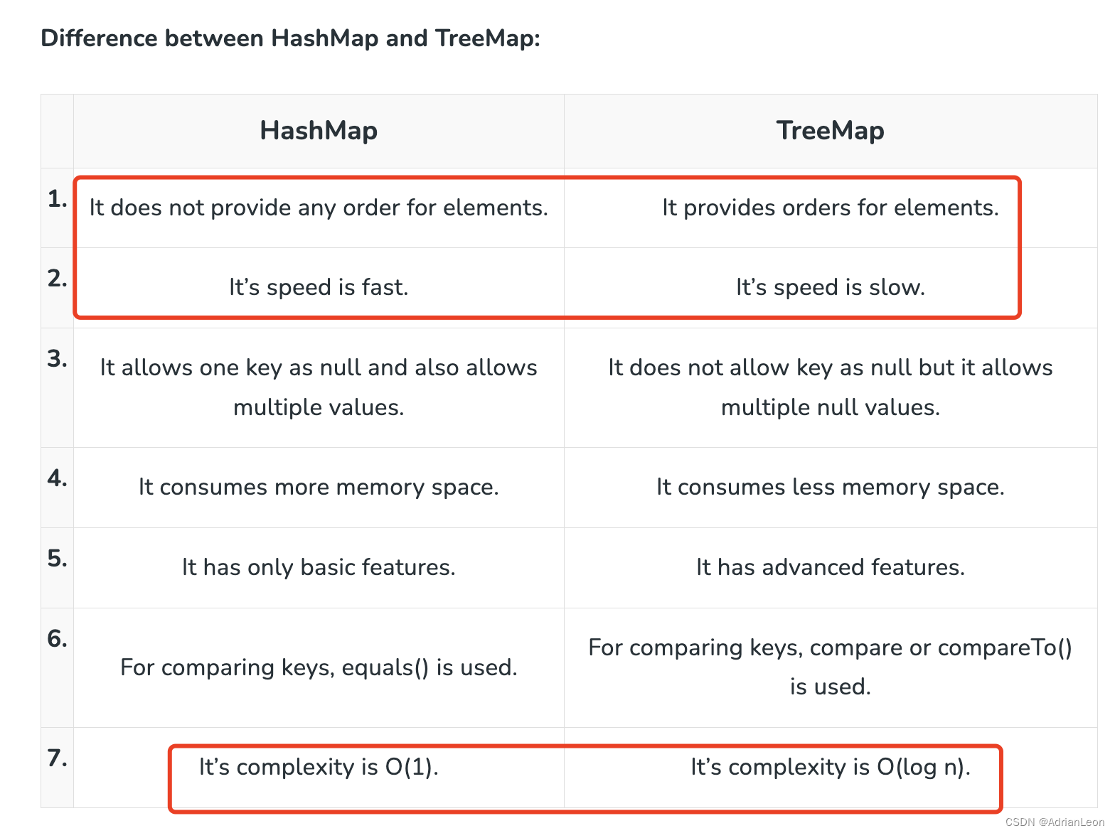 算法训练day6｜哈希表part01-CSDN博客