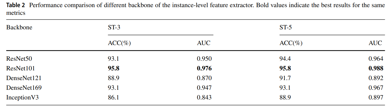 论文阅读 (82)：Multi-instance Learning based on Spatial Continuous Category Representation (医学图像)_hd ...