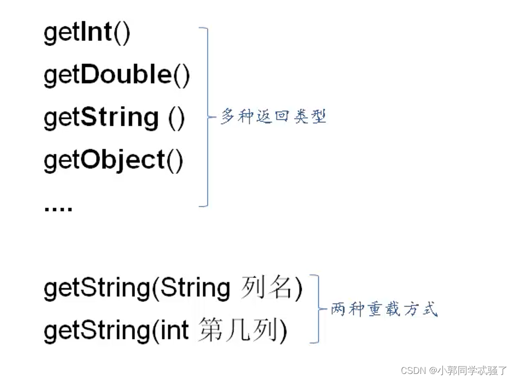 Jdbc的基本使用(mysql与java)java Mysql Jdbc Csdn博客