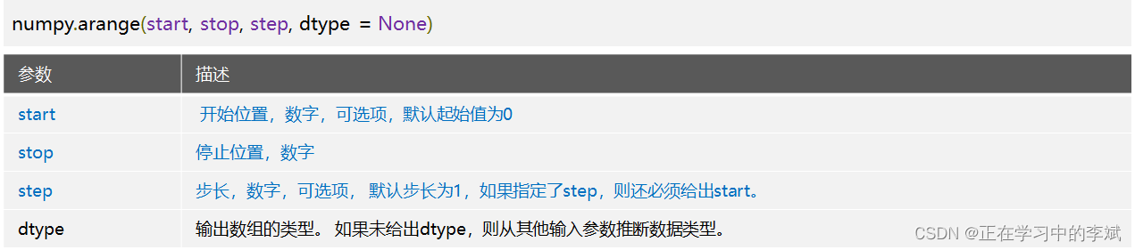 Python Numpy 创建数组 Ndarray 方式、索引、切片numpyndarray Csdn博客