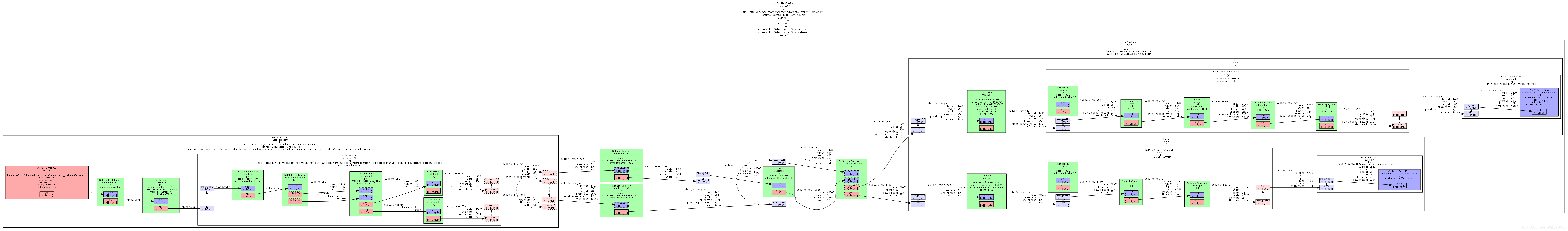 Gstreamer- Debugging tools-CSDN博客