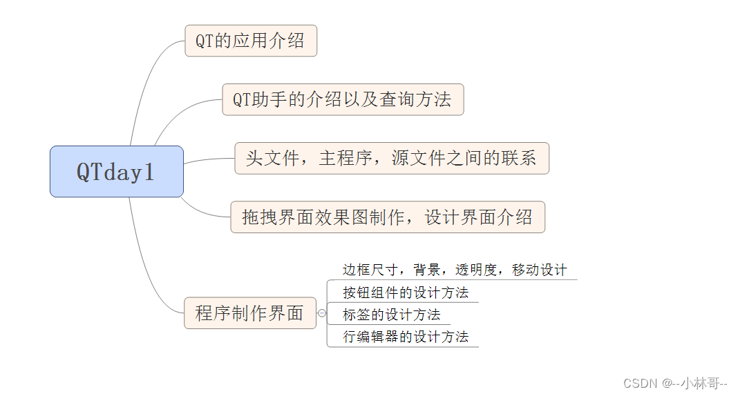 QT day1登录界面设计-CSDN博客