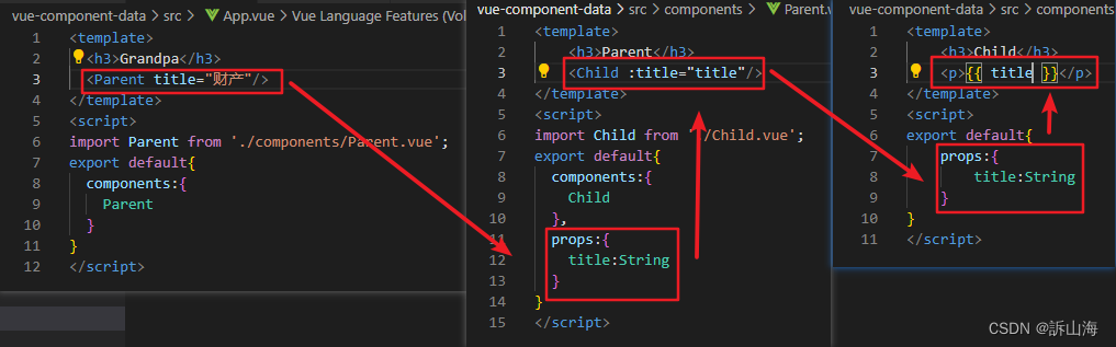 12.vue学习笔记(异步组件+依赖注入+Vue应用)_vue组件学习笔记-CSDN博客