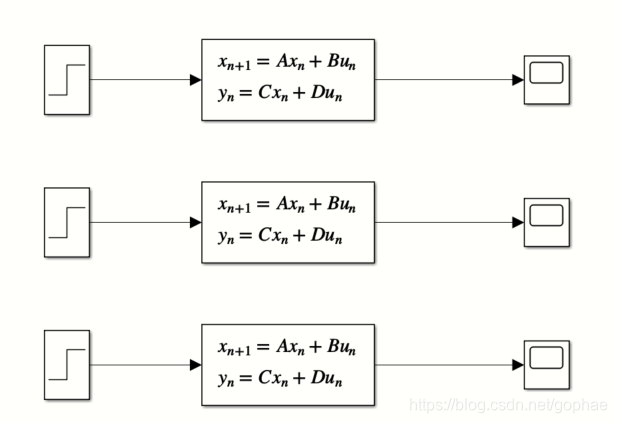 Matlab LQR与DARE函数对比-CSDN博客
