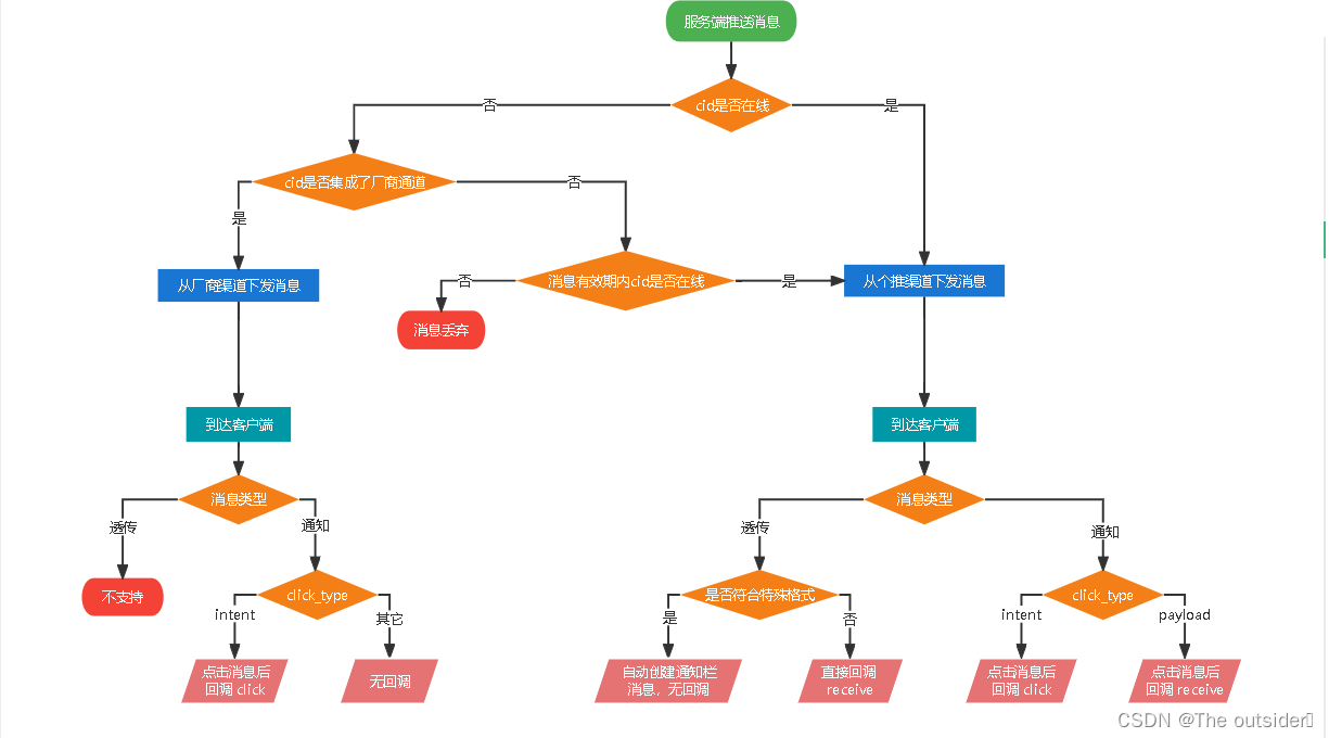 java - uniapp集成uni-push1.0_unipush1.0-CSDN博客