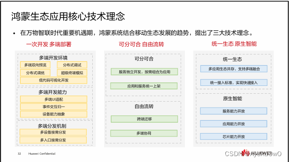 TYUT移动框架技术（鸿蒙开发）复习提纲_一多开发的核心能力有哪些-CSDN博客