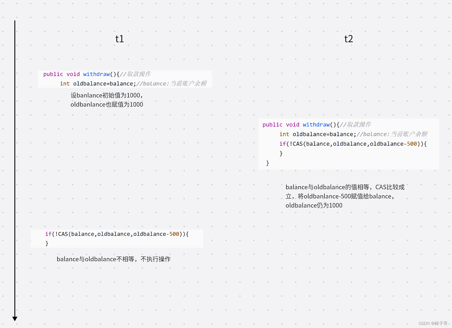 JavaEE--锁策略+synchronized优化+CAS-CSDN博客