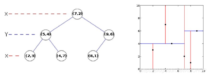 《Distinctive Image Features from Scale-Invariant Keypoints》（SIFT算法详解）-CSDN博客