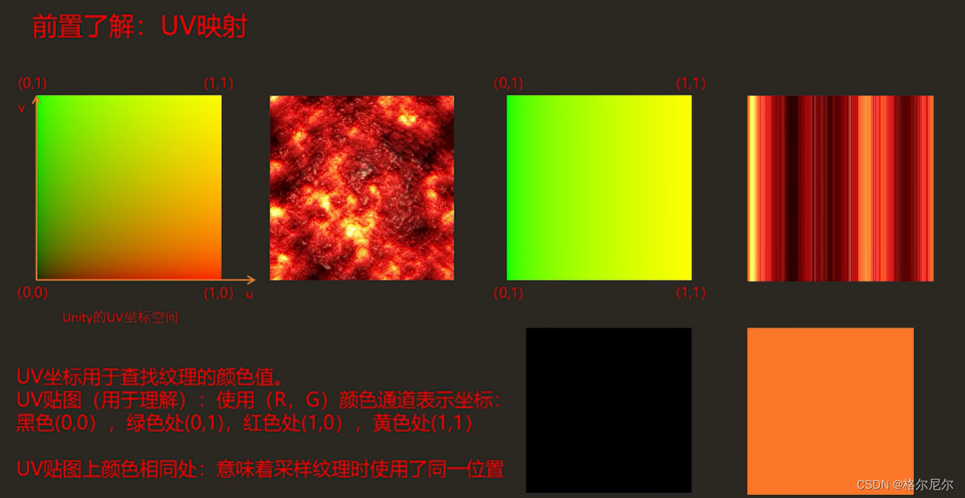 【TA 100】Flow Map实现水体流动效果_flowmap-CSDN博客