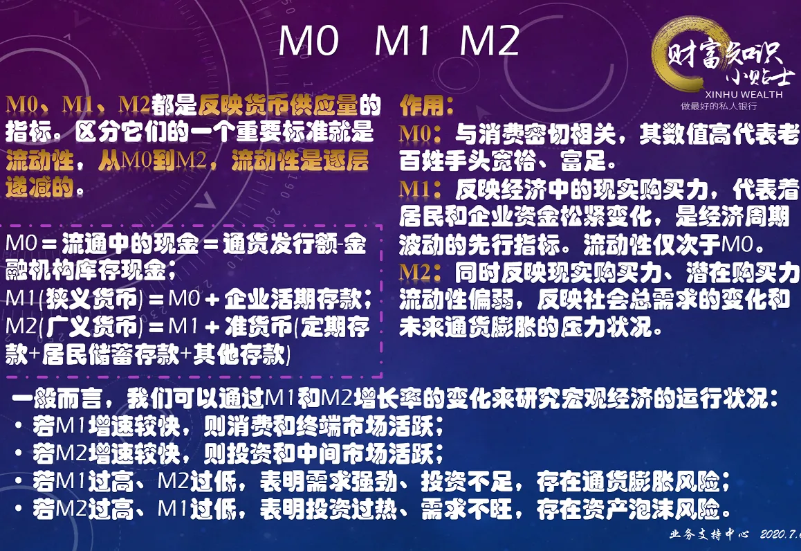 一张图搞懂什么是M0、M1 、M2_m0m1m2图表解柝-CSDN博客