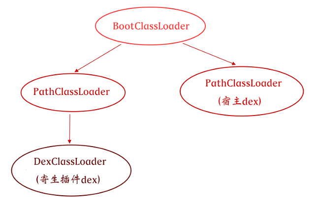 不反编译、无逆向基础也能轻松编写Android App Hook插件？ Xposed的远房表弟，Hookworm来也！-CSDN博客