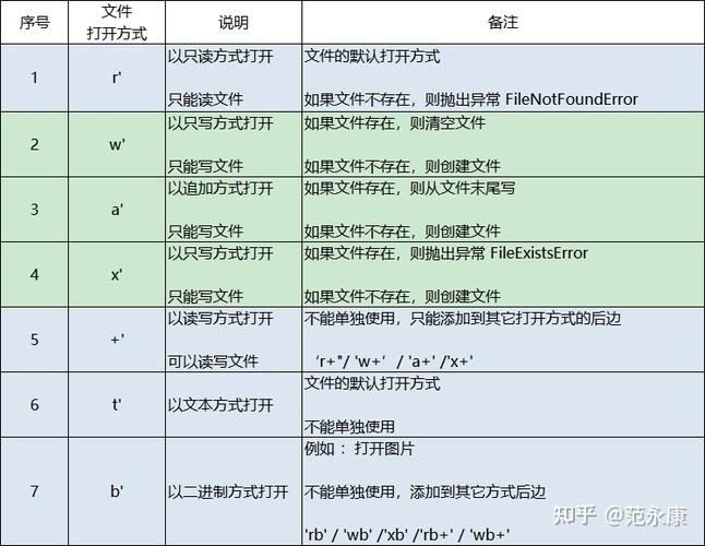 Python中的打开文件的用法python中打开文件的方法python怎么打开类 Csdn博客