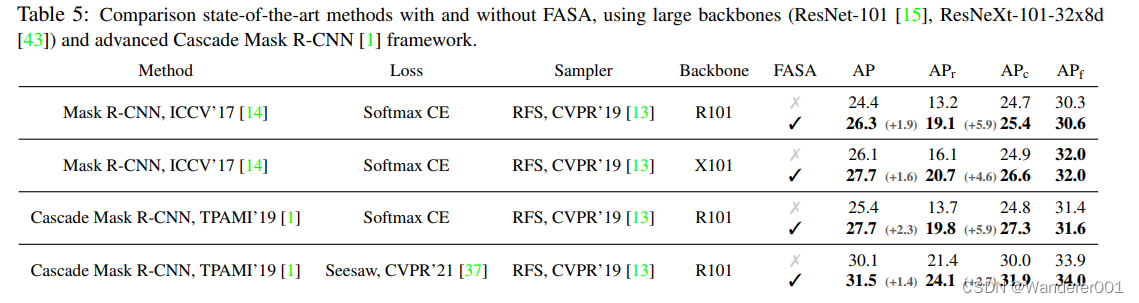 FASA: Feature Augmentation and Sampling Adaptationfor Long-Tailed Instance Segmentation-CSDN博客