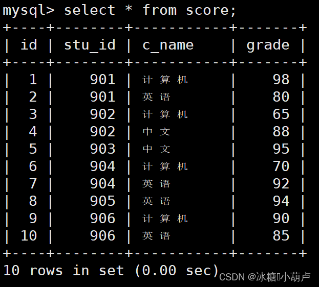 MySQL数据库备份与恢复操作详解-CSDN博客