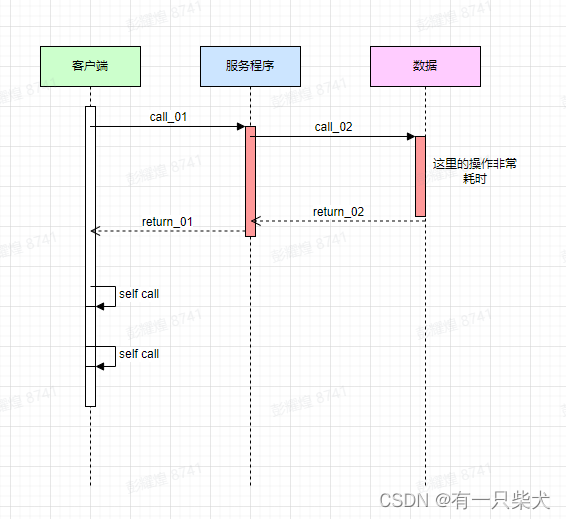 【JUC基础】15. Future模式_juc future-CSDN博客