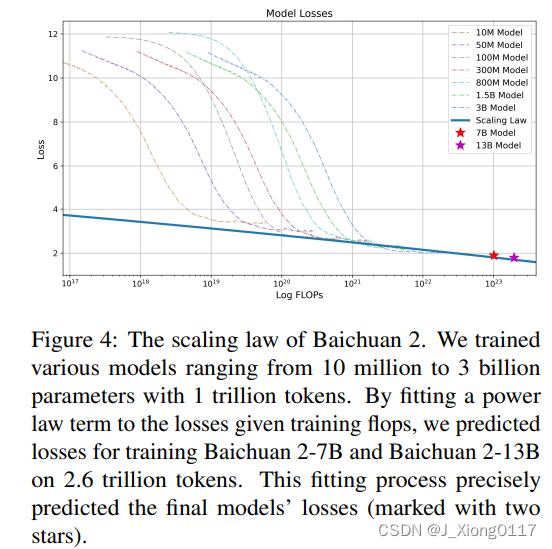 AIGC：【LLM（八）】——Baichuan2技术报告-CSDN博客