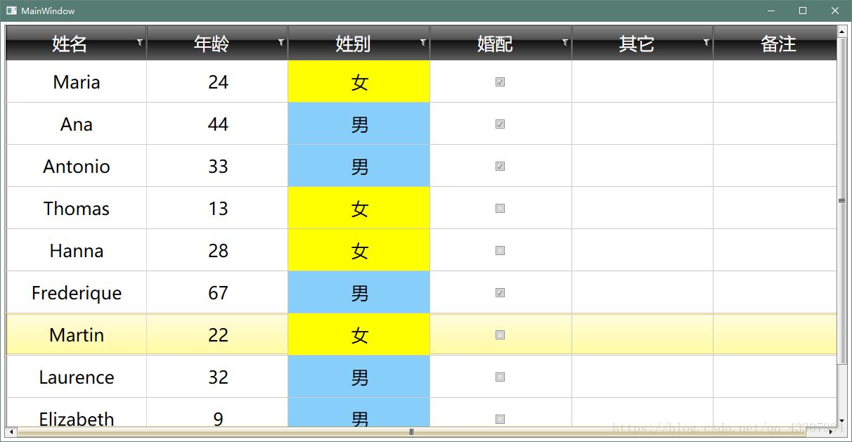 Vs编程，wpf中telerikradgridview 单元格数据根据不同条件显示不同背景颜色的一种方法vs如果使通过数值的变化来变化颜色