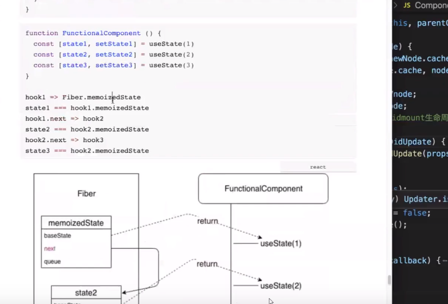 前端学习笔记202308学习笔记第七十伍天-react源码分析31-CSDN博客