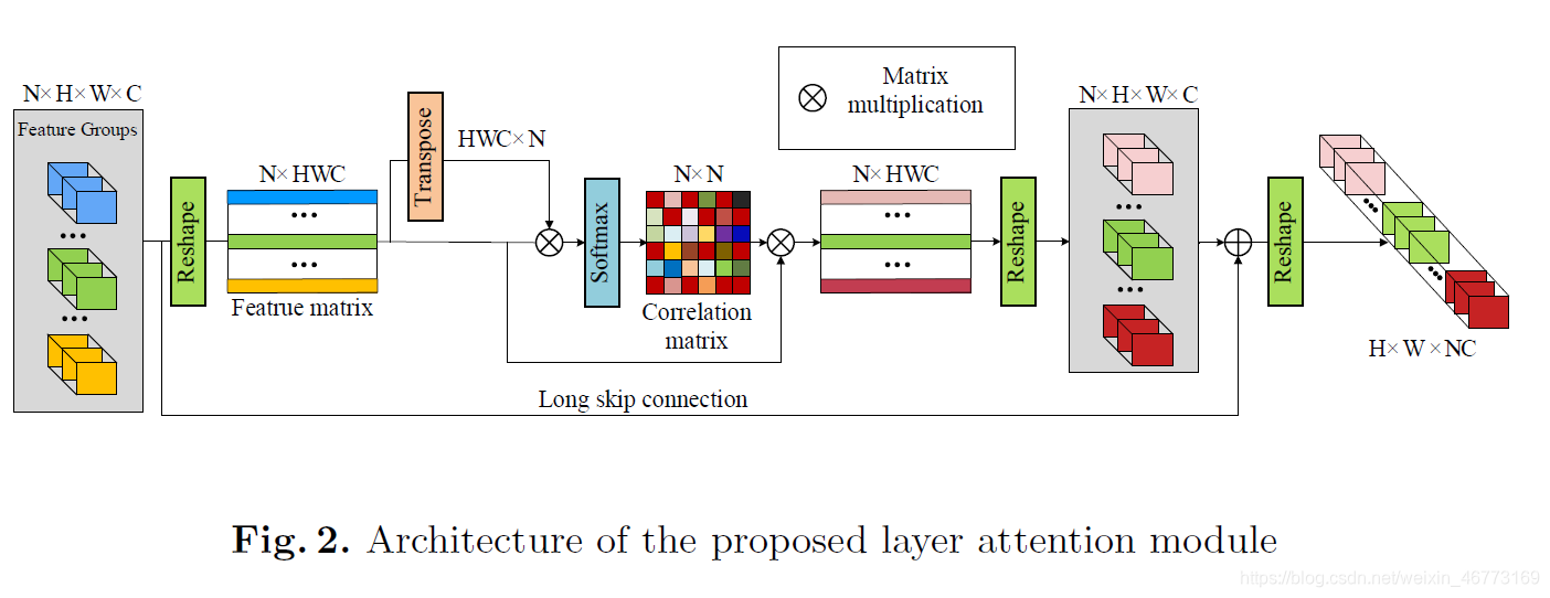 ECCV2020超分辨率方向论文整理笔记_invblock-CSDN博客