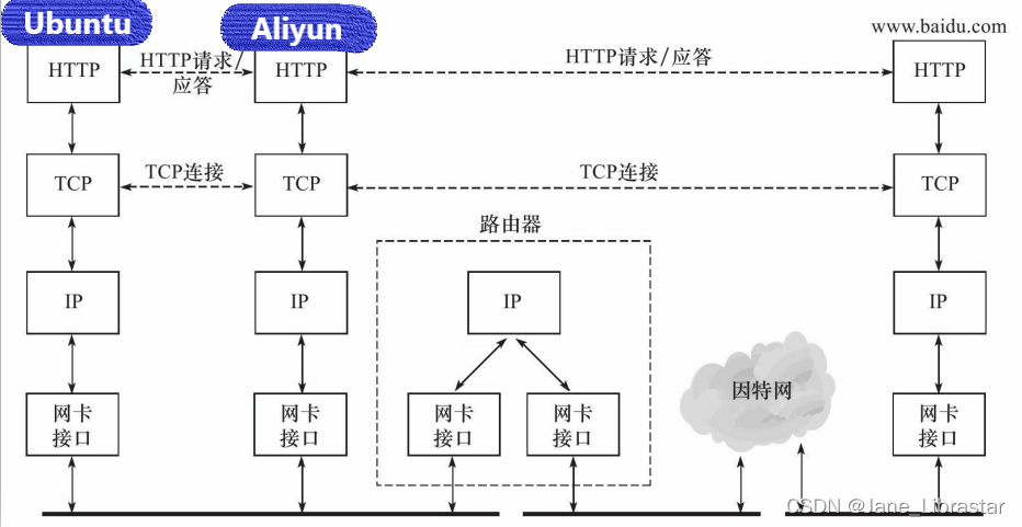 Linux网络编程—Day4_linux ubuntu c语言io网络编程项目推荐-CSDN博客