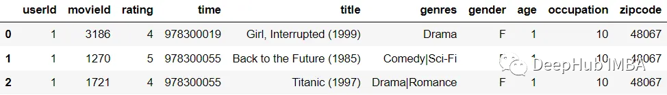 因子分解机介绍和PyTorch代码实现_在scaleformer的代码里加上因素分解怎么加-CSDN博客