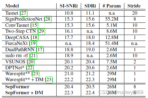 语音分离Sepformer-CSDN博客