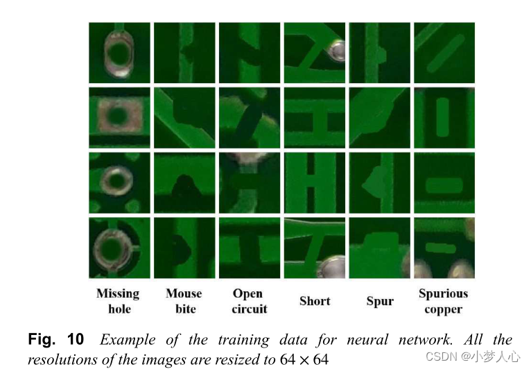 Hripcb A Challenging Dataset For Pcb Defects Detection And