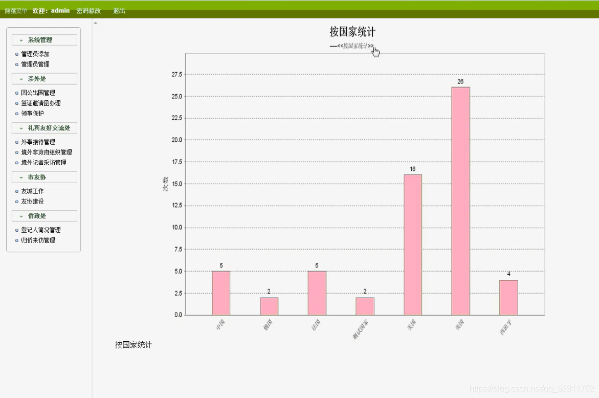 基于idea-vue的城市外事接待信息管理系统(javaweb-python-asp.netC#-j2ee)包含数据统计分析柱图-涉外信息管理接待管理归侨管理签证管理_外事接待系统-CSDN博客