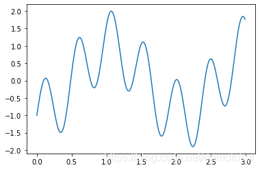 气象数据分析之EMD方法介绍及python的实现_python emd-CSDN博客