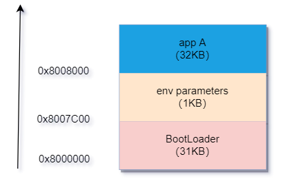 stm32 esp8266 ota升级-自建mqtt和文件服务器在bootloader中全量升级_mqtt 升级固件-CSDN博客