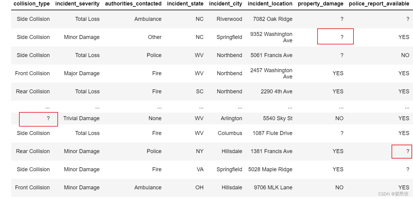 Python机器学习：valuecounts统计字段值出现的次数python统计字典里面value出现的次数 Csdn博客