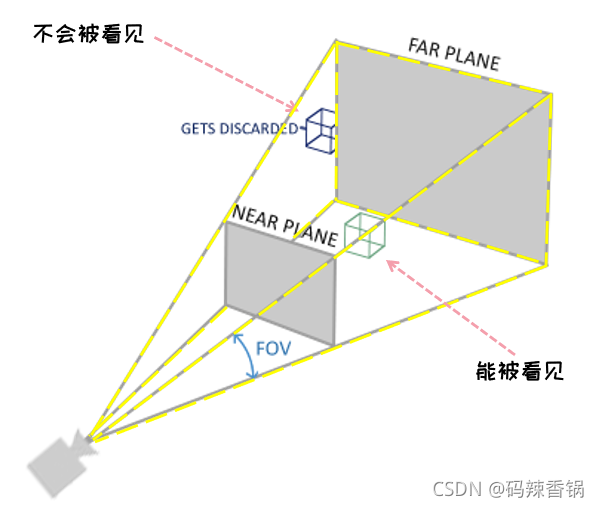 【OpenGL学习笔记⑦】——键盘控制镜头的平移【3D正方体 透视投影 观察矩阵 对LookAt的理解】_opengl lookat-CSDN博客