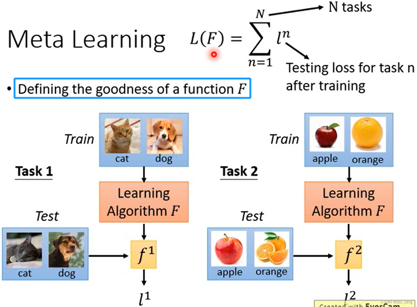 Lecture 15：元学习Meta Learning2_metric-based meta-learning algorithm ...