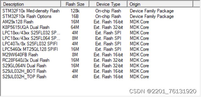 【单片机】STM32,Error: Flash Download failed - “Cortex-M3“_stm32error: flash download failed ...