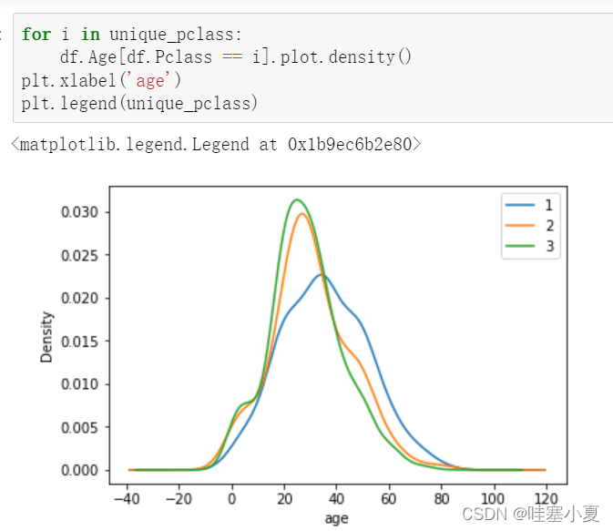 学习笔记 — Datawhale数据分析入门Task04_把五类数据放在一个图上看变化趋势-CSDN博客
