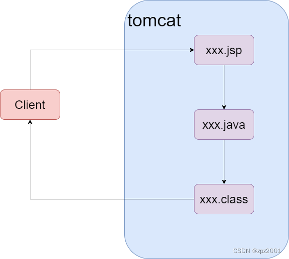 Java基础入门day56-CSDN博客