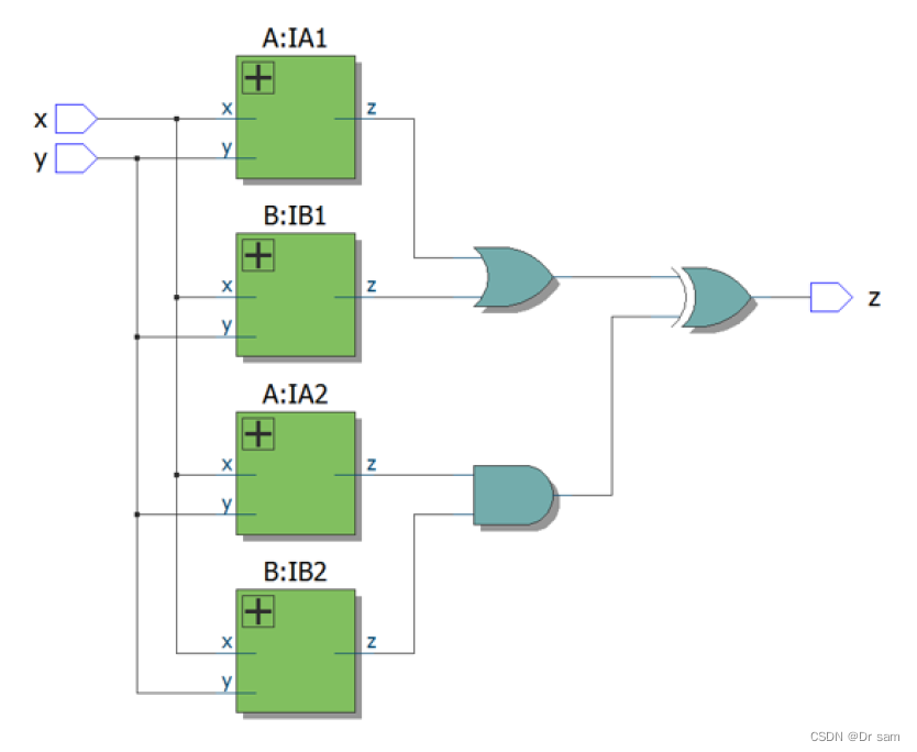 Mt2015 q4 HDLBits Verilog-CSDN博客