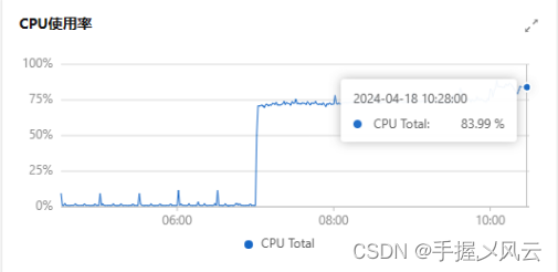 Linux CPU 占用率 100% 排查_linux mysql cpu 100%-CSDN博客