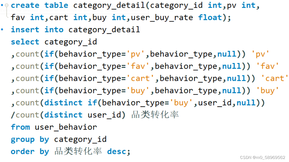 【mysql+tableau实战】电商用户行为数据分析_电商数据分析tableau-CSDN博客