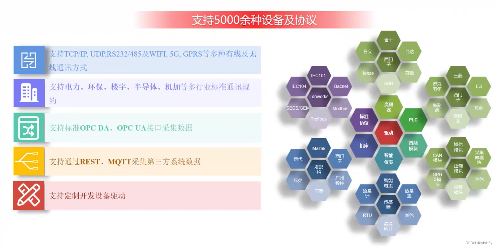 KingIOServer - 笔记_kingioserver说明书-CSDN博客