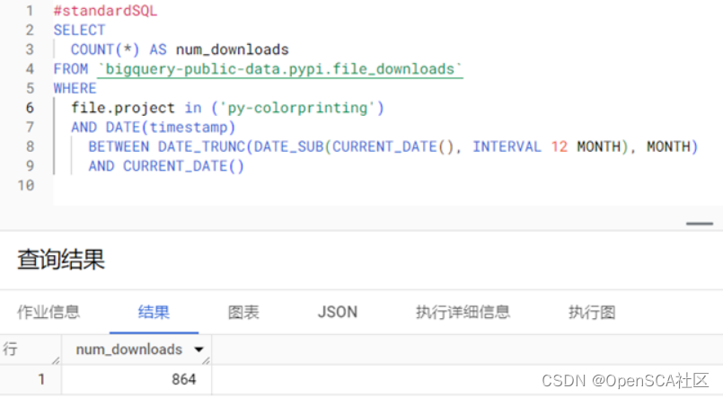 供应链投毒预警 | 开源供应链投毒202404月报发布（含投毒案例分析）_python的request包投毒-CSDN博客
