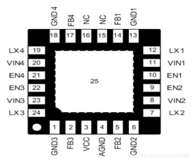 EA3059四路电源管理芯片解析-CSDN博客