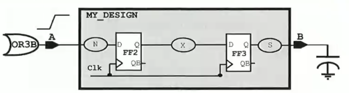 数字ic设计 逻辑综合简介与design Compiler使用（gui方式） Design Vision和design Compile