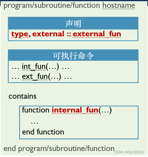 Fortran函数与程序_fortran程序代码-CSDN博客