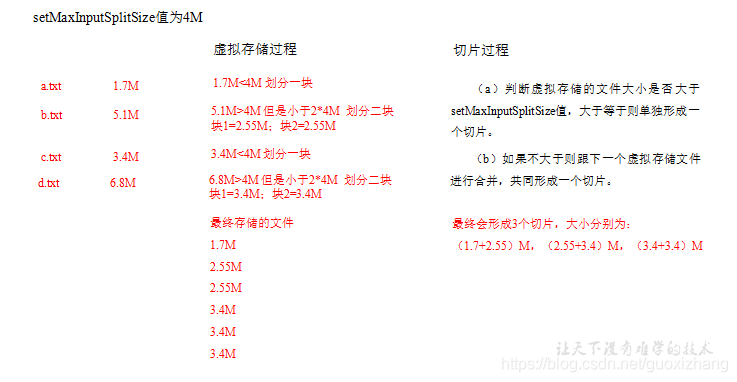 Hadoop之MapReduce之CombineTextInputFormat切片机制_comberinoutformat的数据分片-CSDN博客