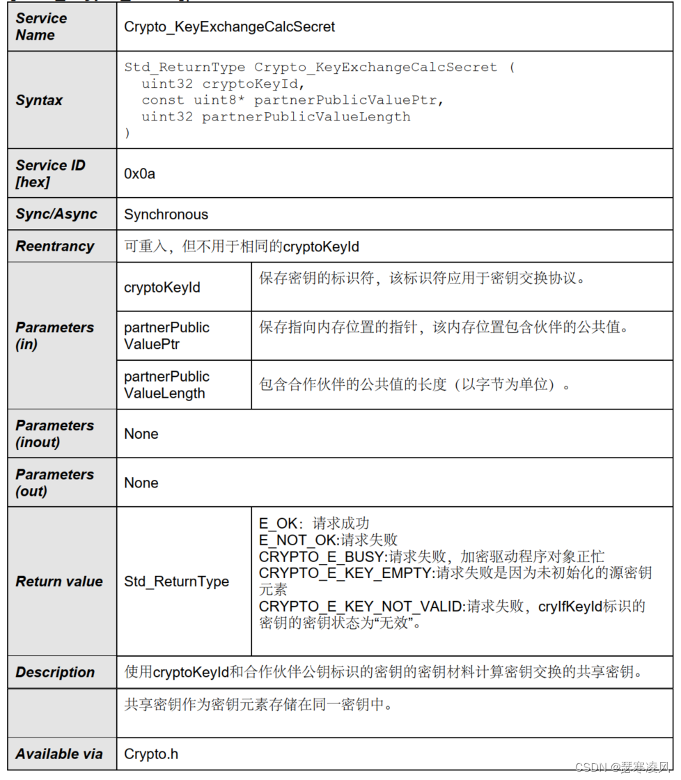 CP AUTOSAR标准之Crypto Driver(AUTOSAR_SWS_CryptoDriver)_autosar crypto-CSDN博客